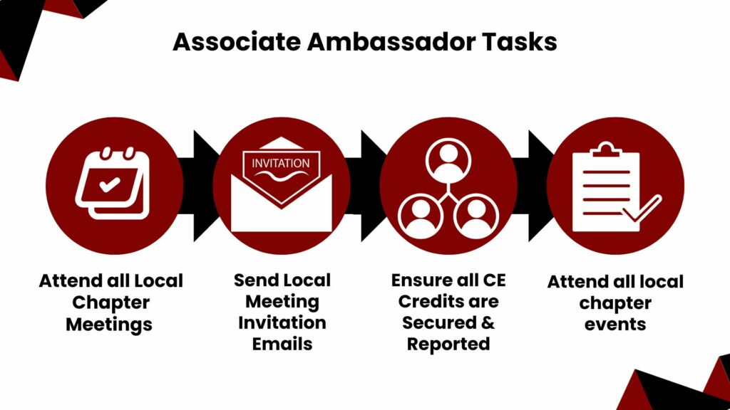 Ambassador Team - Associate Ambassador SOP - Optometry Divas