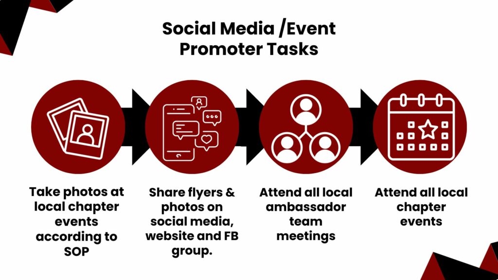 Ambassador Team - Event Promoter SOP - Optometry Divas